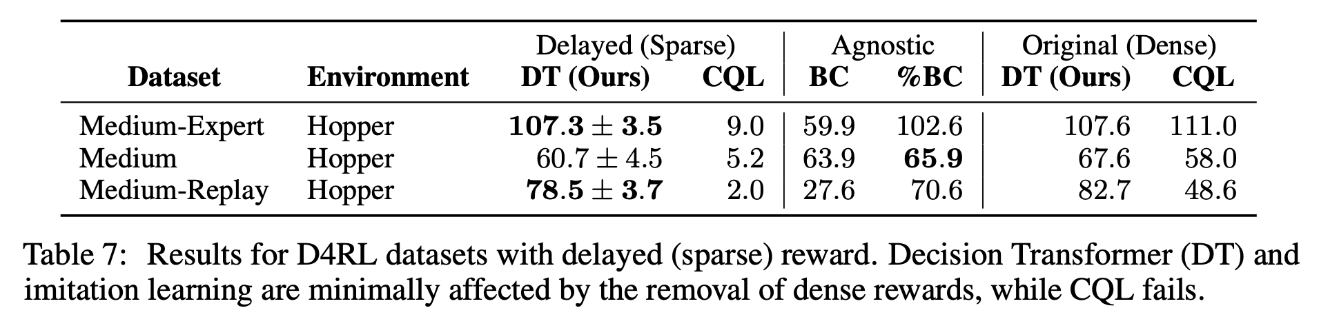 Decision Transformer Reinforcement Learning Via Sequence Modeling 요약 6689